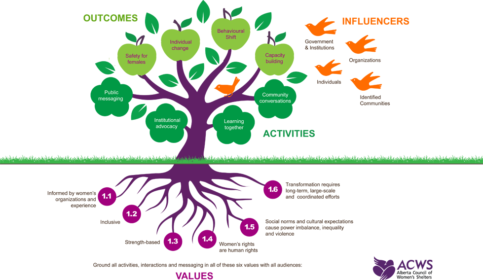 Leading Change™: Inspired Communities Model - Alberta Council of Women ...