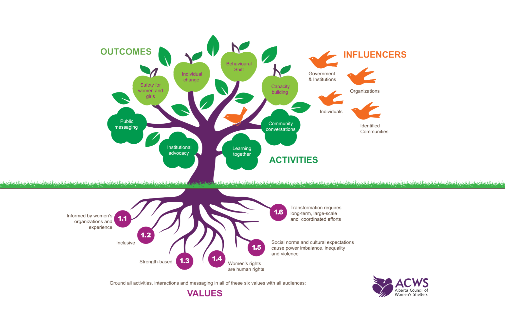 Leading Change™: Inspired Communities Model - Alberta Council of Women ...