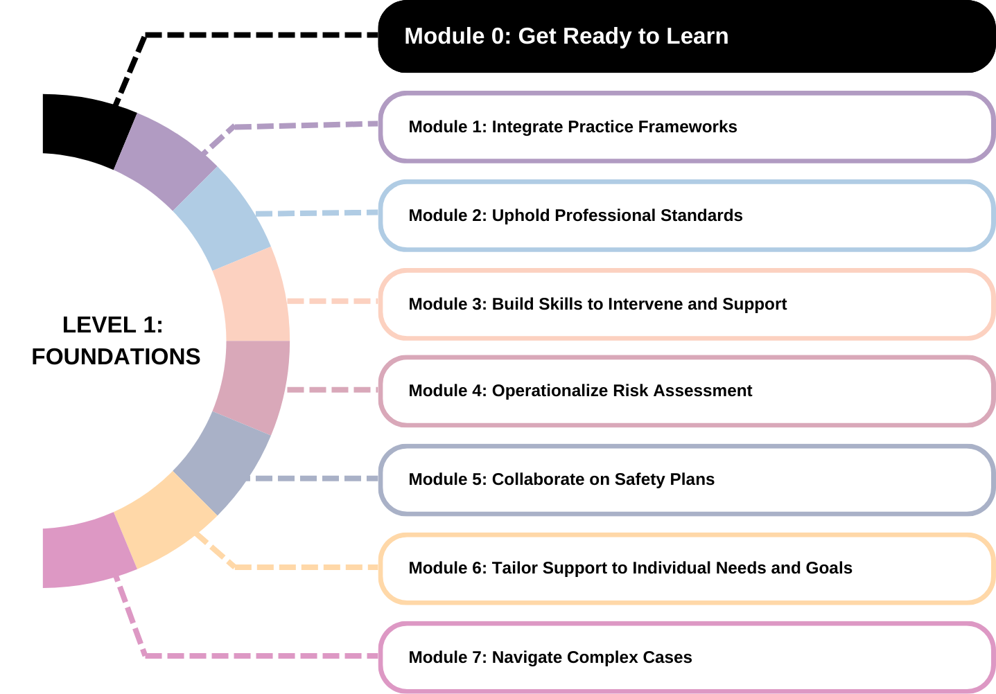 Get Ready to Learn - Alberta Council of Women’s Shelters