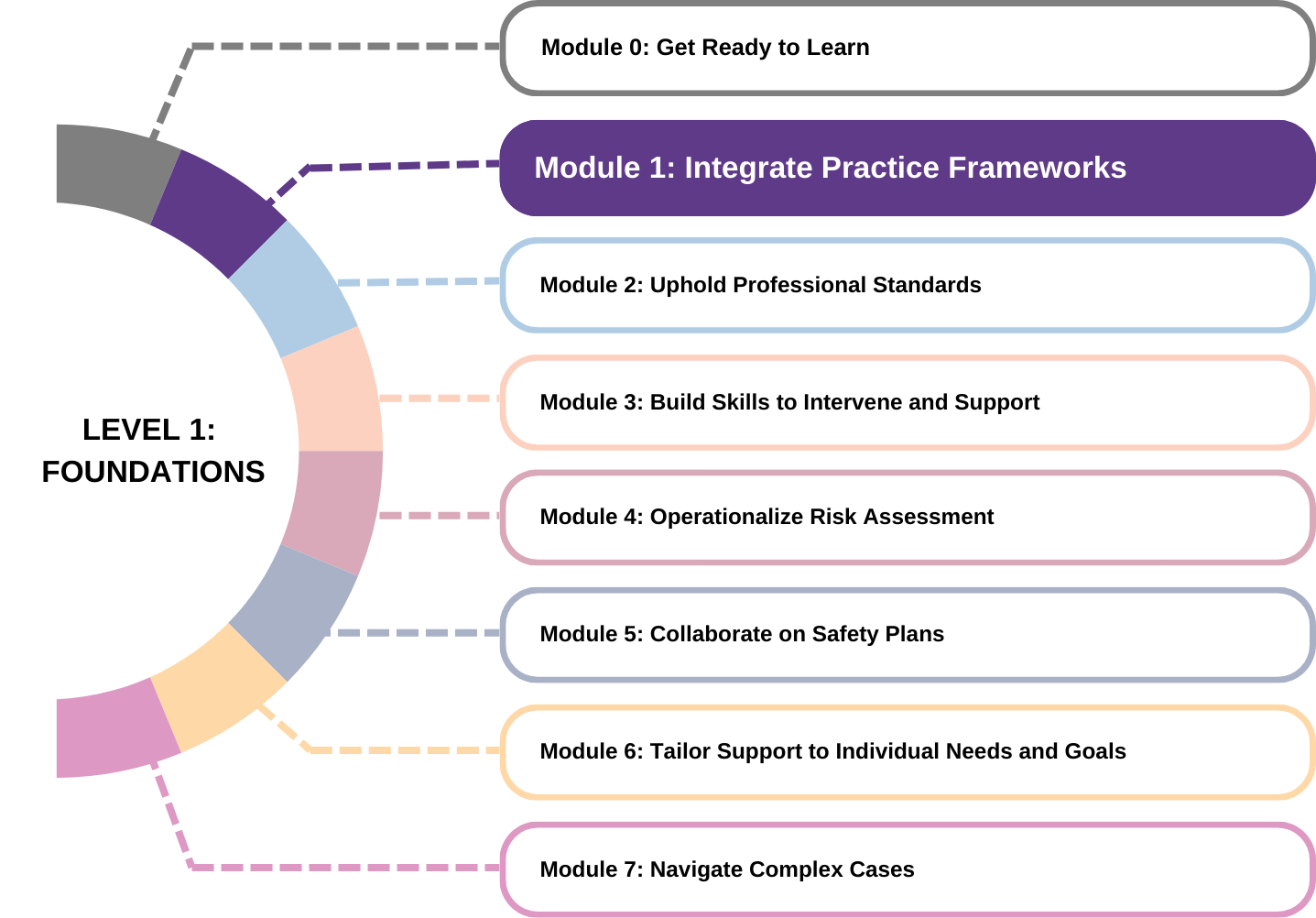 Integrate Practice Frameworks - Alberta Council of Women’s Shelters