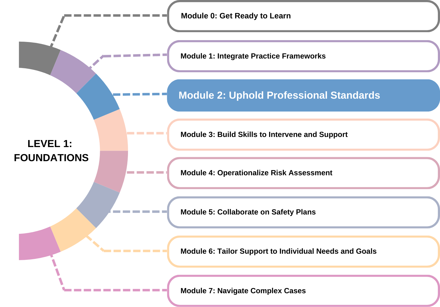 Uphold Professional Standards - Alberta Council of Women’s Shelters