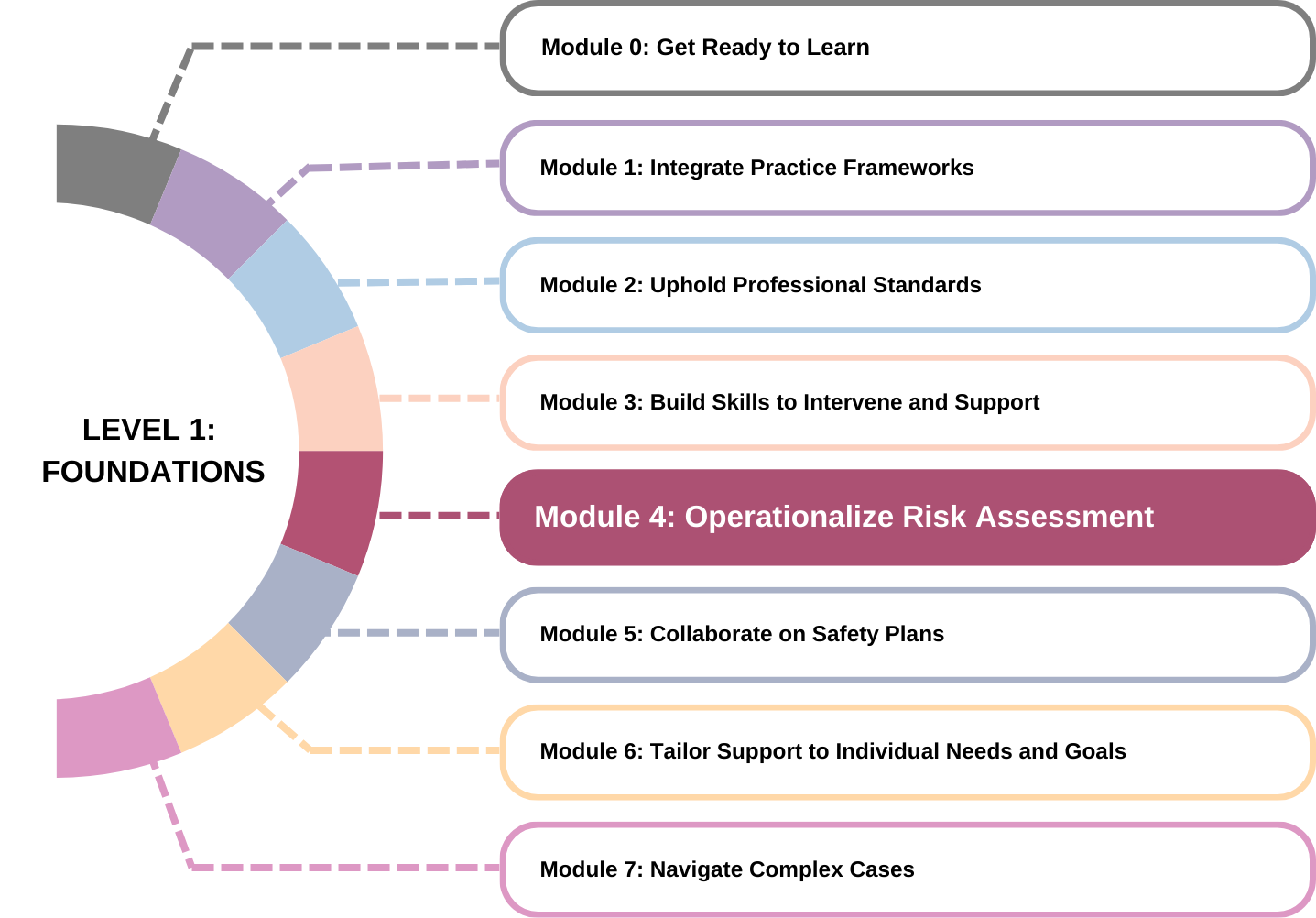 Operationalize Risk Assessment - Alberta Council of Women’s Shelters