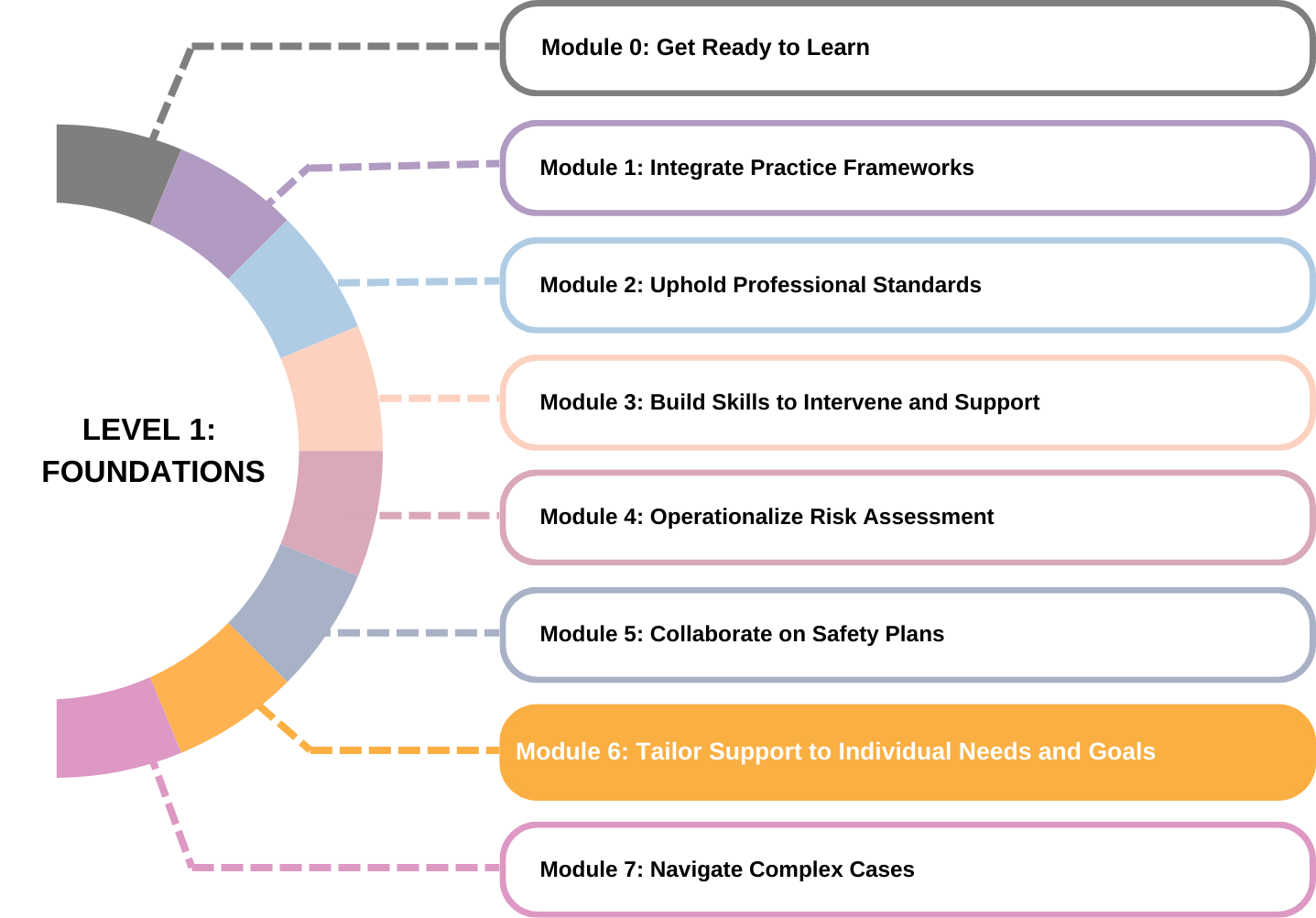 Tailor Support to Individual Needs and Goals - Alberta Council of Women ...